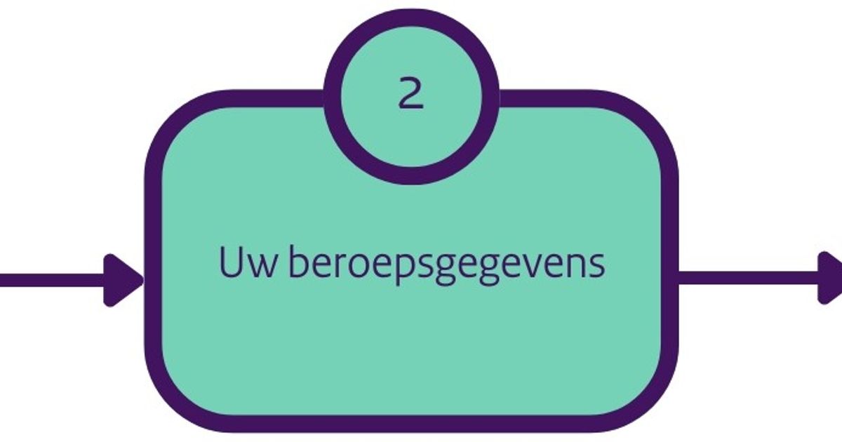 Voor zorgmedewerkers | Dezi